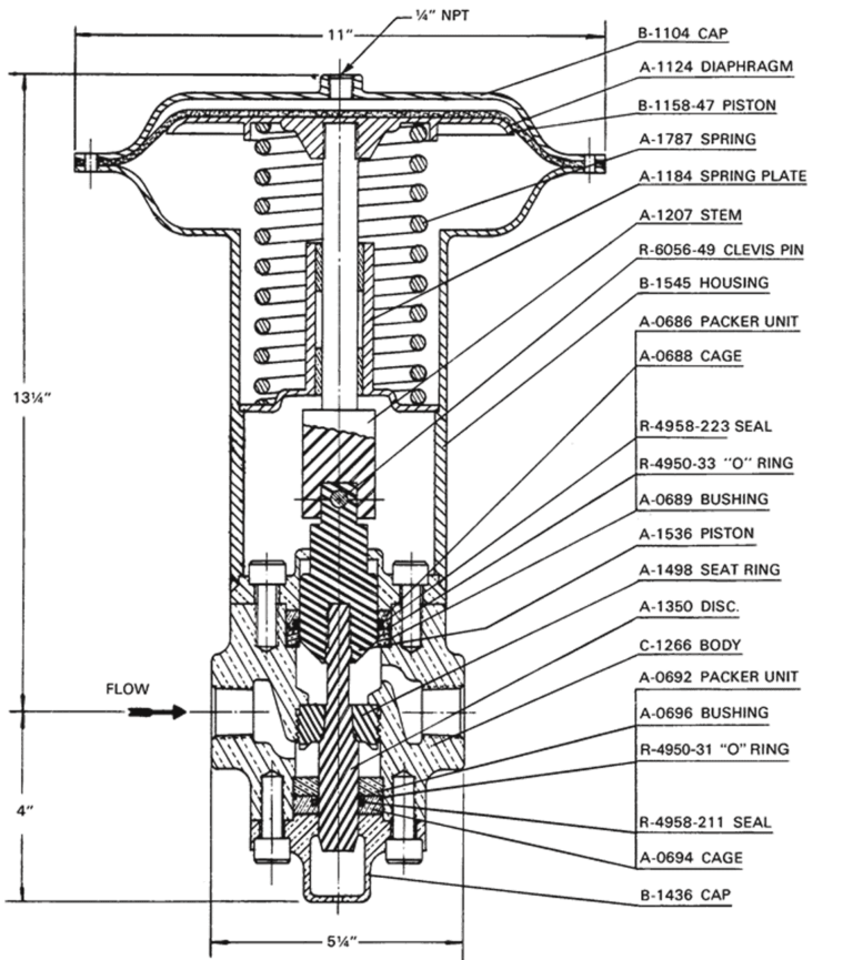 Pressure Reducing (Regulating) Valves | Valv-Trol